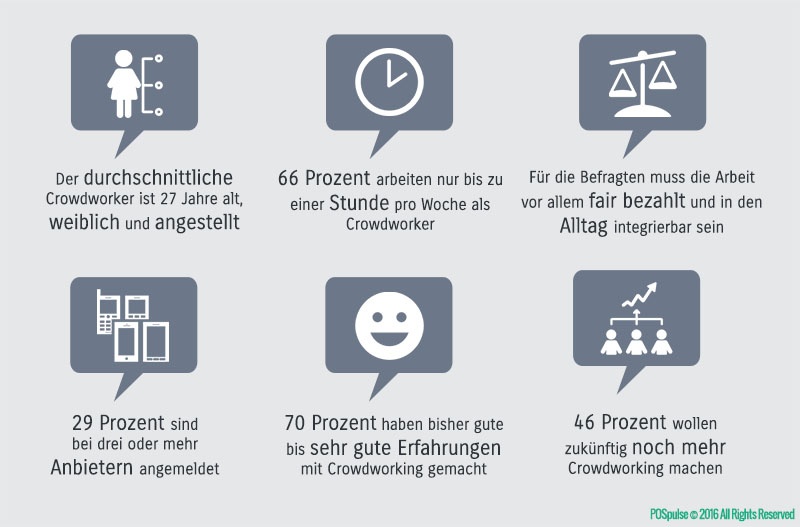 Crowdworking – mit Microjobs Geld verdienen