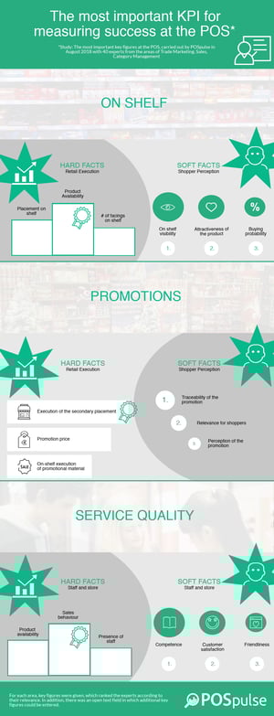 Infographic: Important KPIs for measuring success at the POS