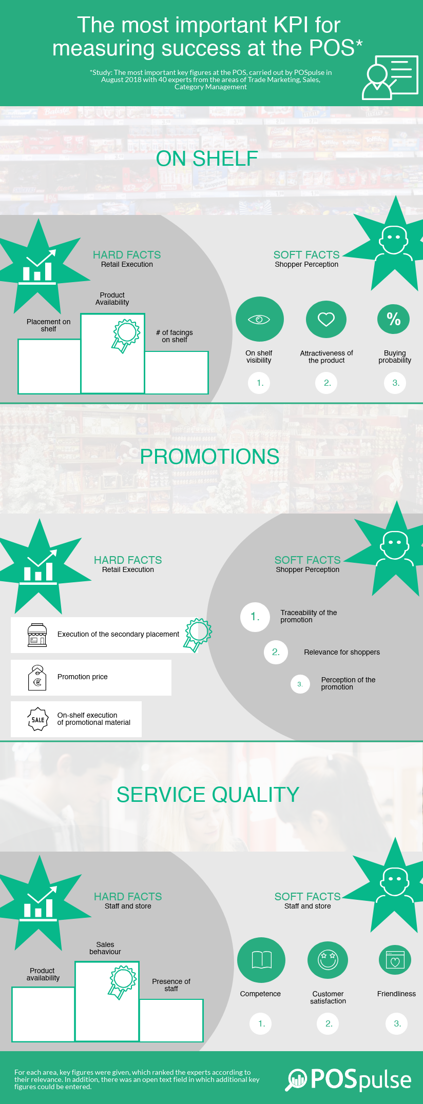 Infographic: Important KPIs for measuring success at the POS